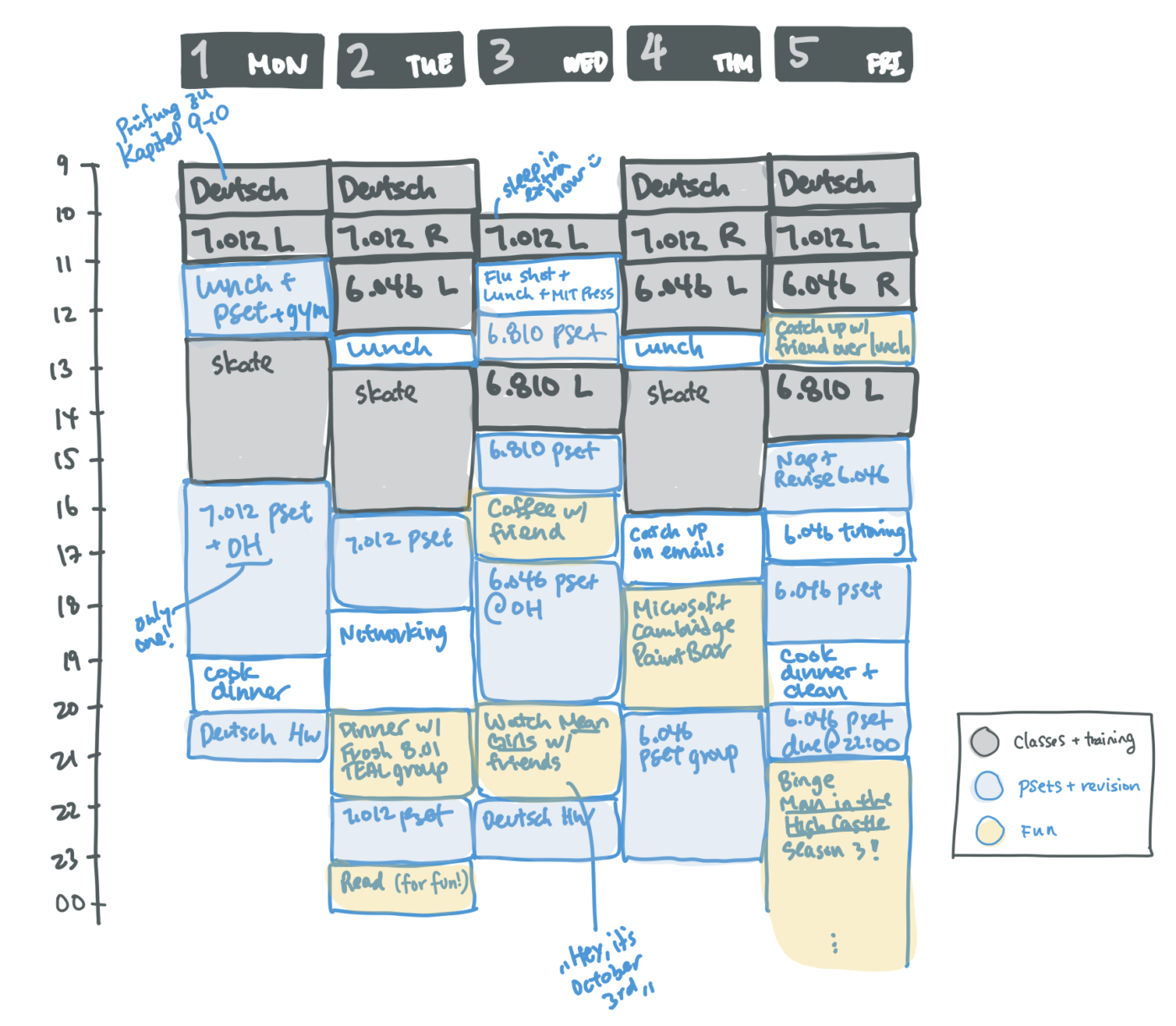 2 / Keep Calm and Carry On | MIT Admissions