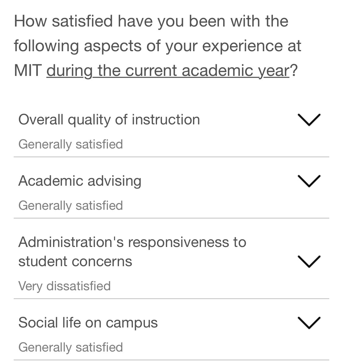 Evaluate your MIT Student Experience | MIT Admissions