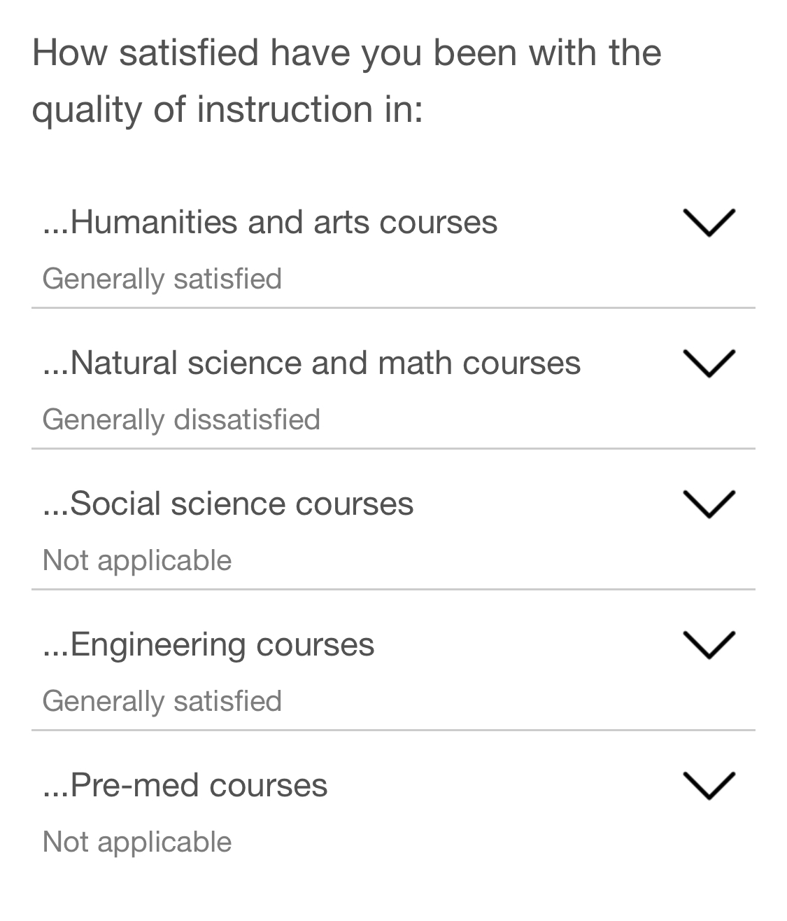Evaluate your MIT Student Experience | MIT Admissions