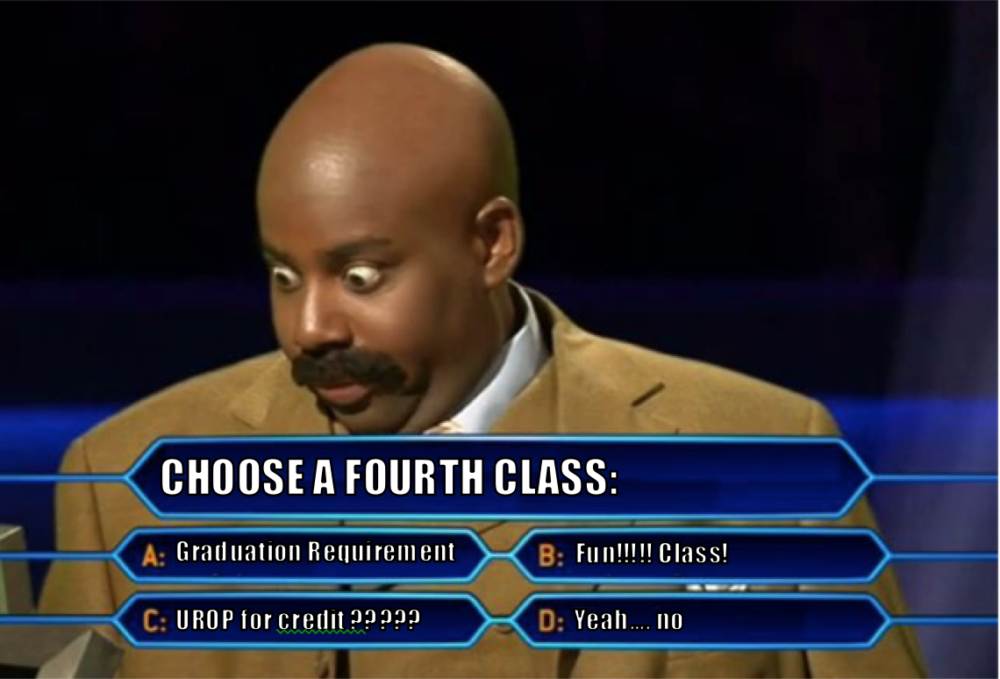 first week madness memes | MIT Admissions