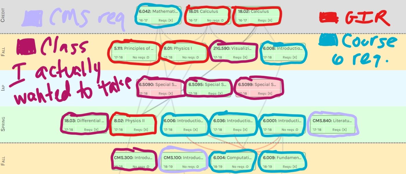 a semester i’m excited for | MIT Admissions