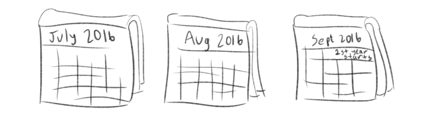 Dear July | MIT Admissions