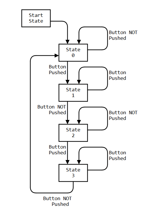 608 Intro To Eecs Via Interconnected Embedded Systems Mit Admissions