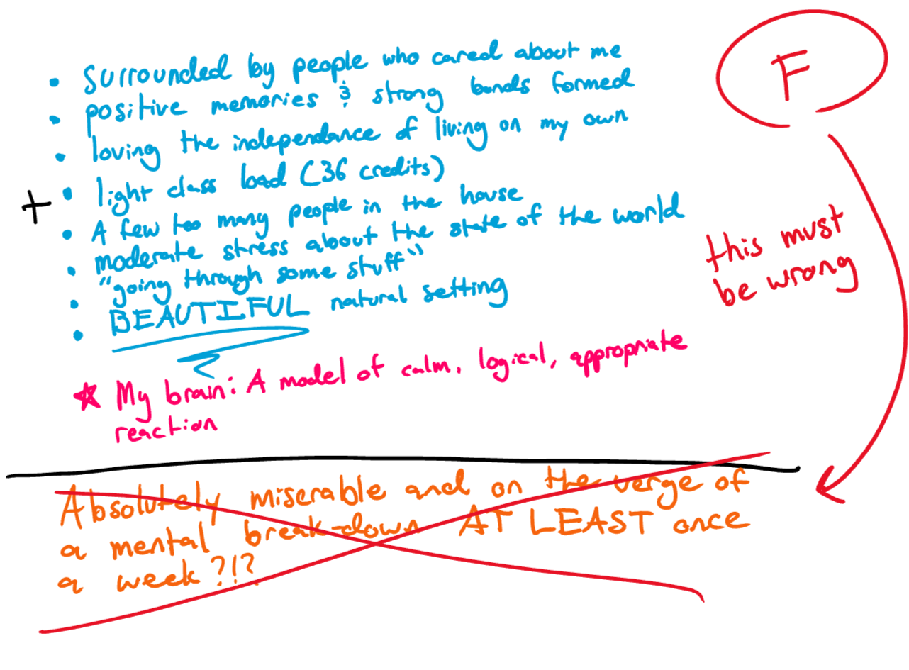 There is no solving for x | MIT Admissions