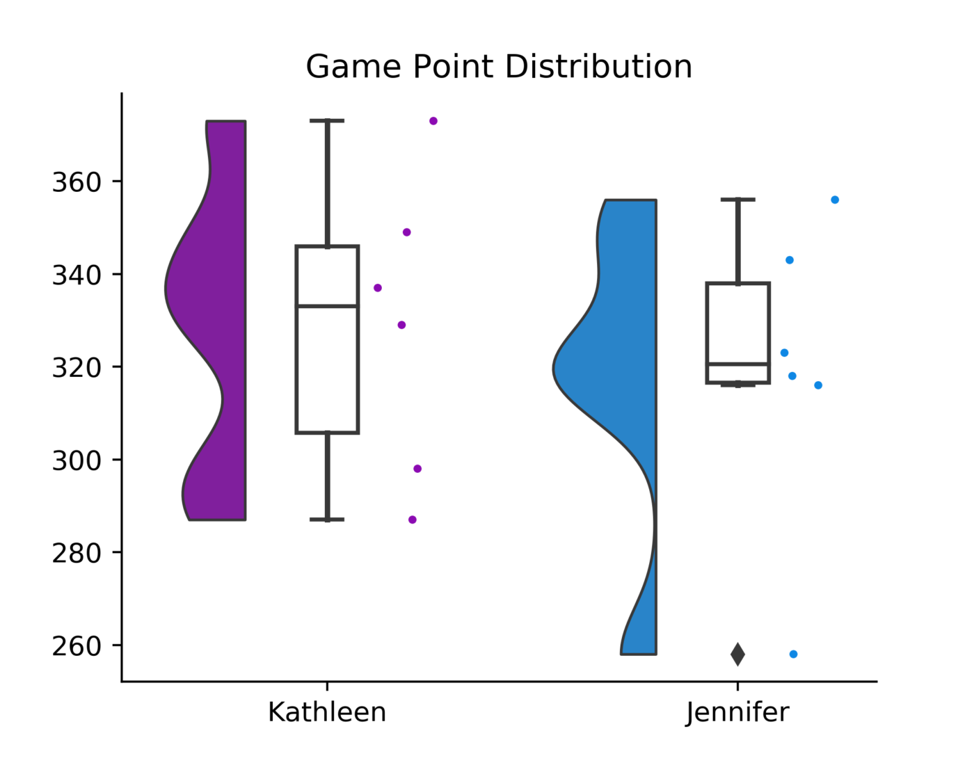 Siblings, Scrabble, and Boredom | MIT Admissions