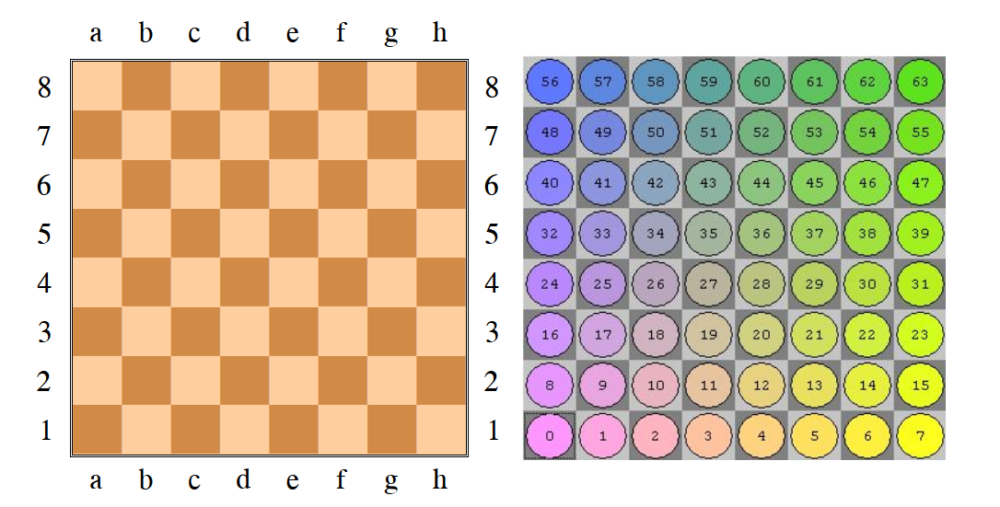 [Guest Post] How to Write a Chess Variant Website in Six Months | MIT ...