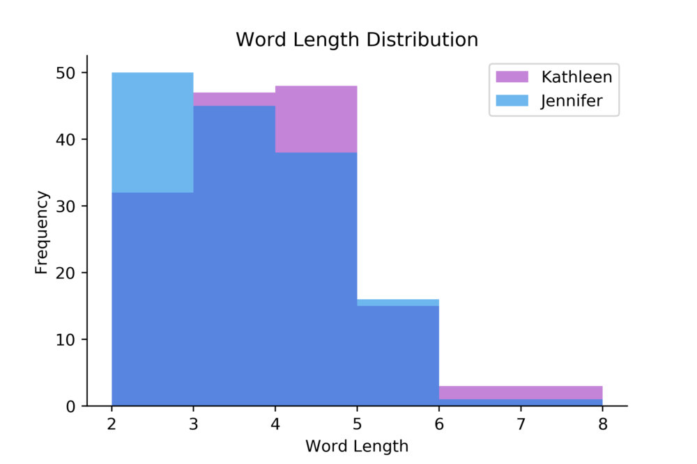 Siblings, Scrabble, and Boredom | MIT Admissions