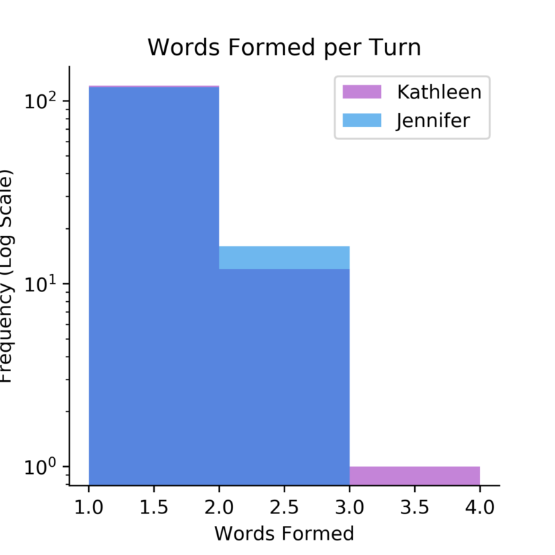 Siblings, Scrabble, and Boredom | MIT Admissions