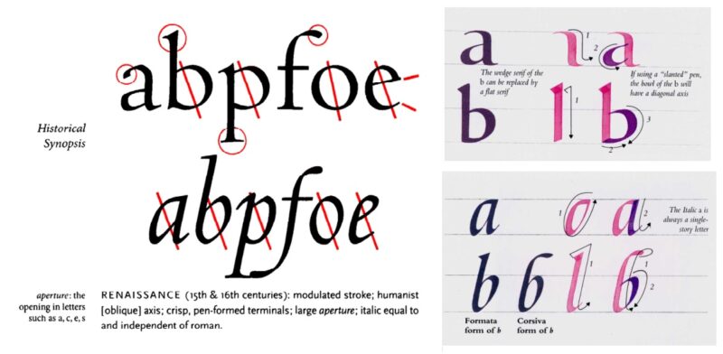 Are there any Italic Pen type fonts, or script fonts that aren't joined ...