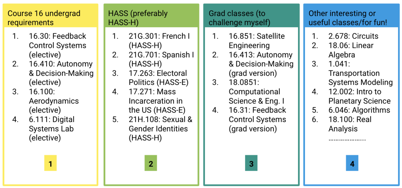 Exploring Classes | MIT Admissions
