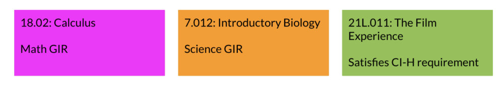 Exploring Classes | MIT Admissions