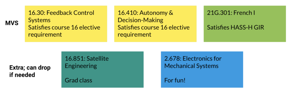 Exploring Classes | MIT Admissions