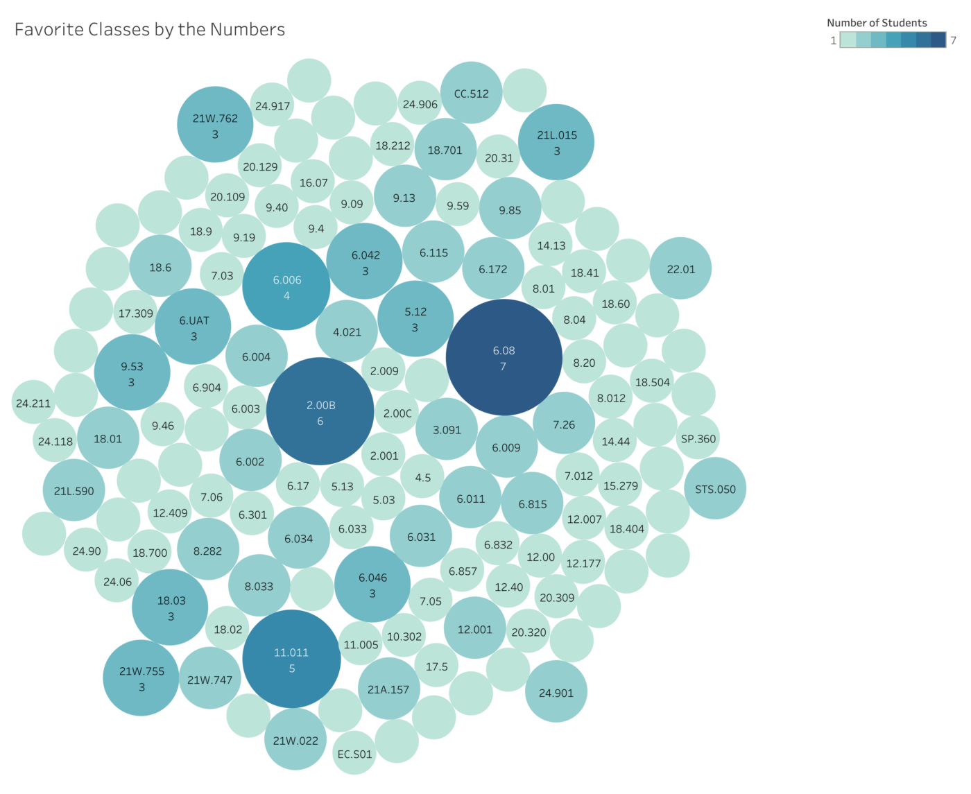Favorite Classes at MIT! | MIT Admissions