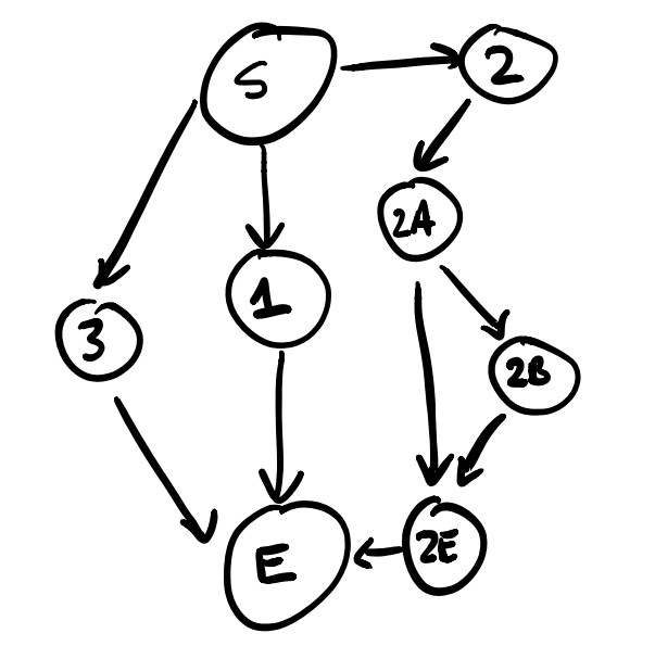 a compilation of creative projects | MIT Admissions