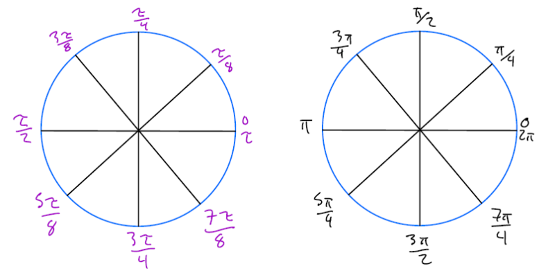 in honor of tau | MIT Admissions