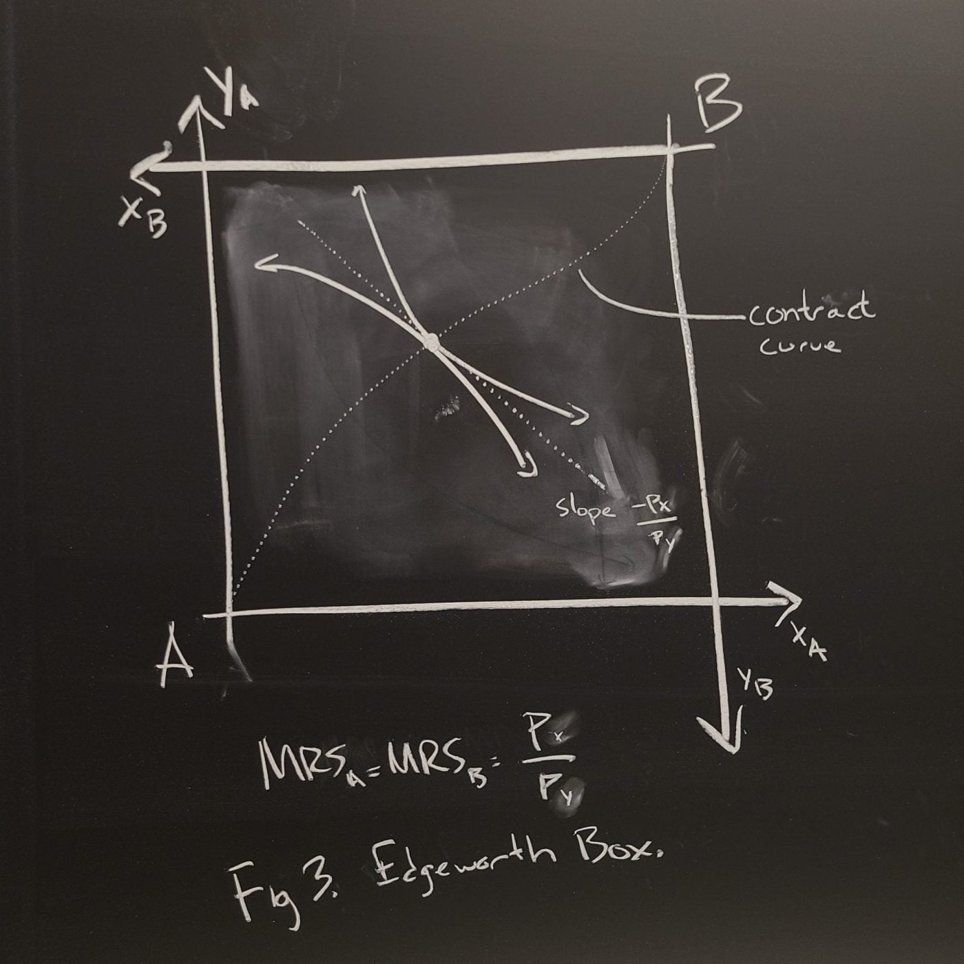 how to draw dotted lines on chalkboards, mit style | MIT Admissions