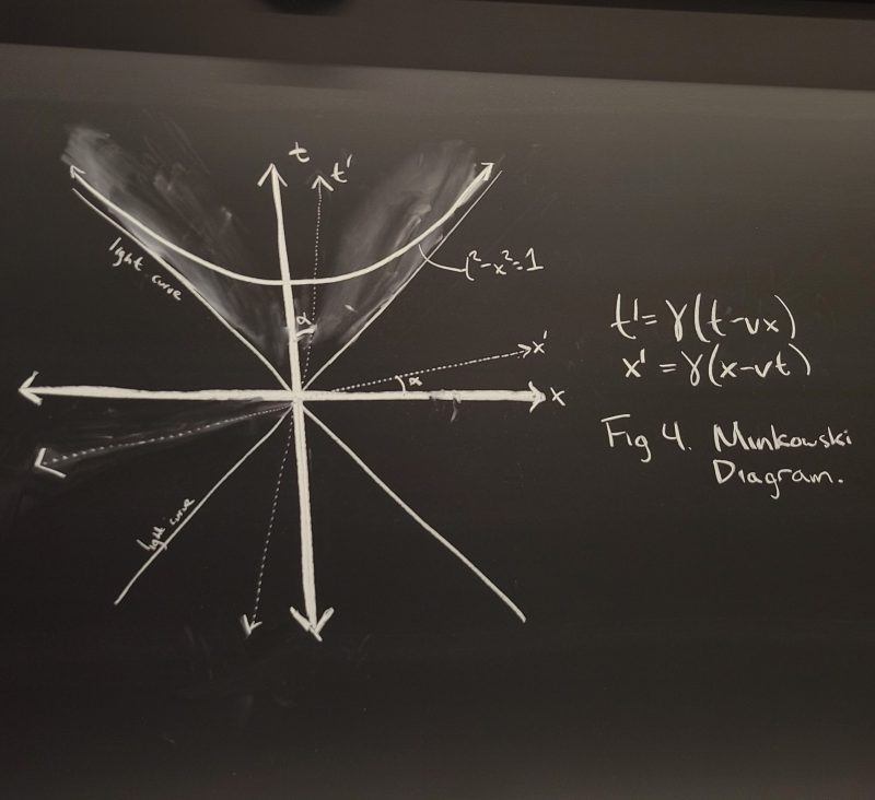how to draw dotted lines on chalkboards, mit style | MIT Admissions