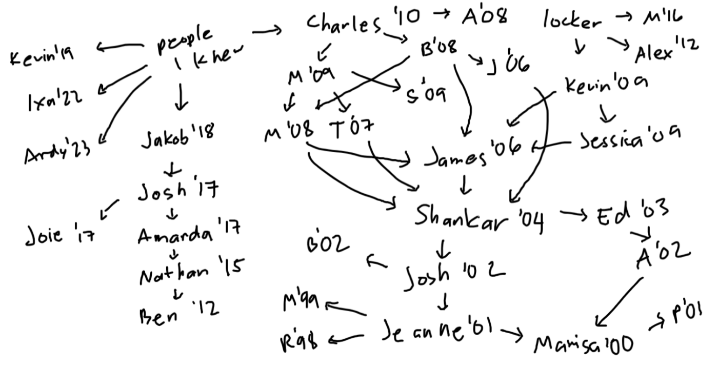 My dorm room’s 24-year history | MIT Admissions