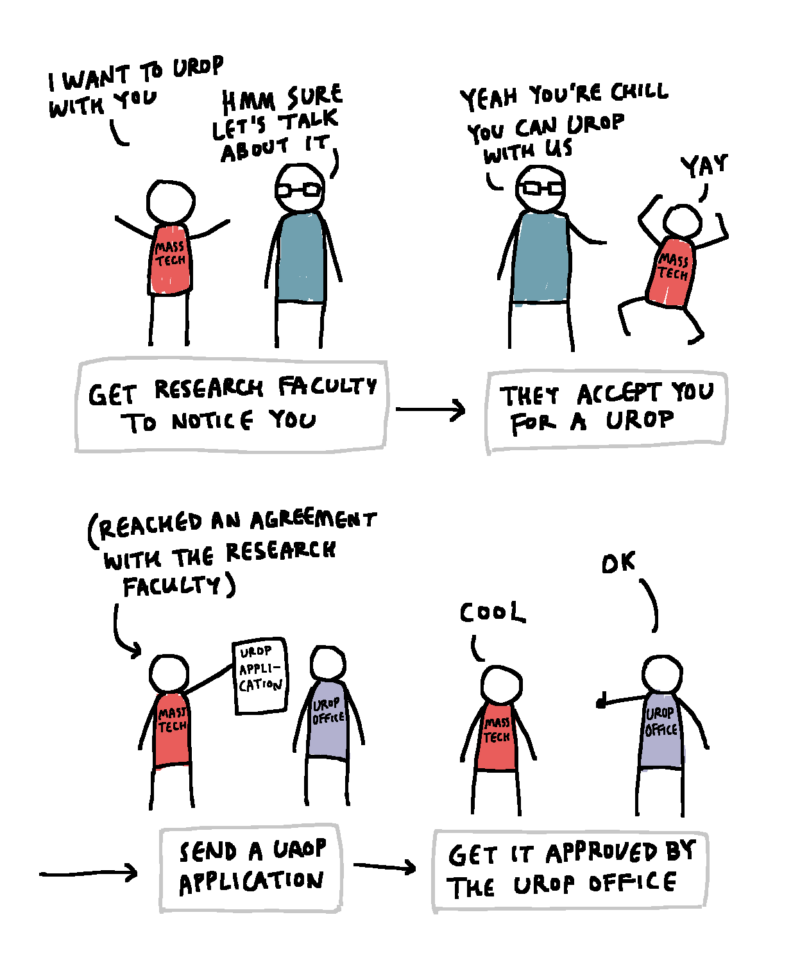 Tips for applying to UROPs | MIT Admissions