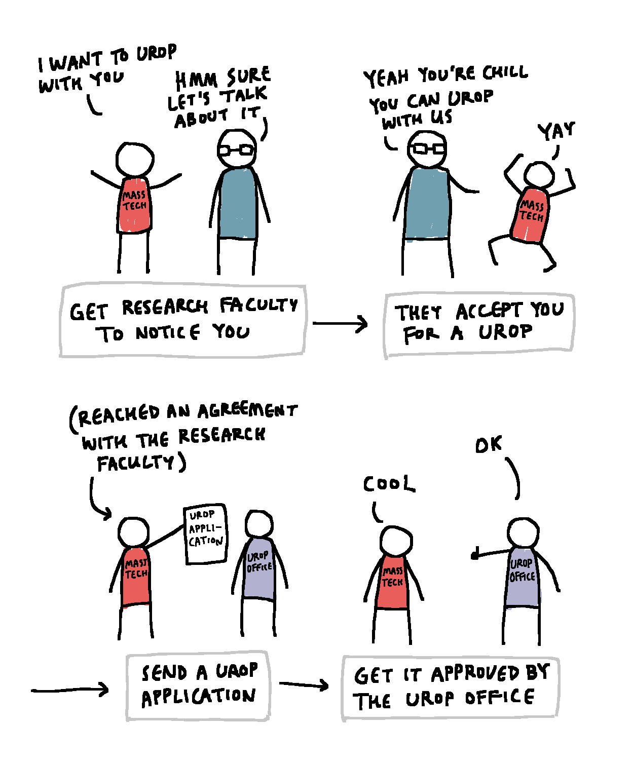 Tips for applying to UROPs | MIT Admissions