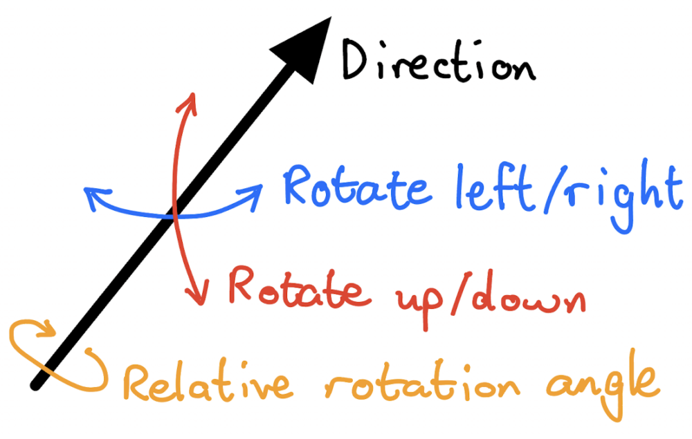 How many MIT students does it take to figure out how to rotate a cube ...