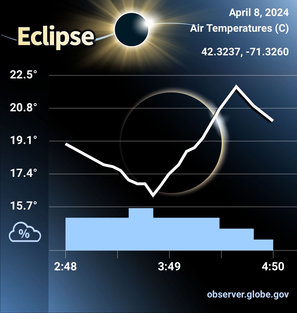 total eclipse of the cruft | MIT Admissions