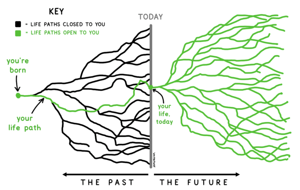 infinite corridors | MIT Admissions