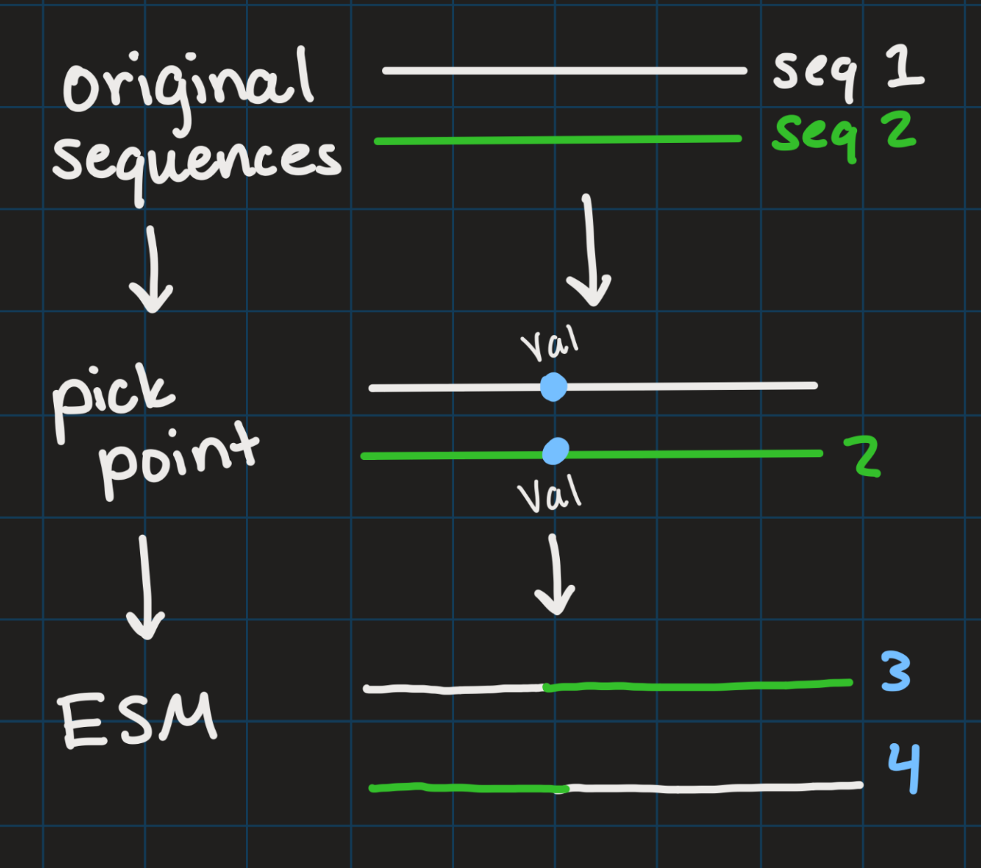 UROP reveal!! | MIT Admissions