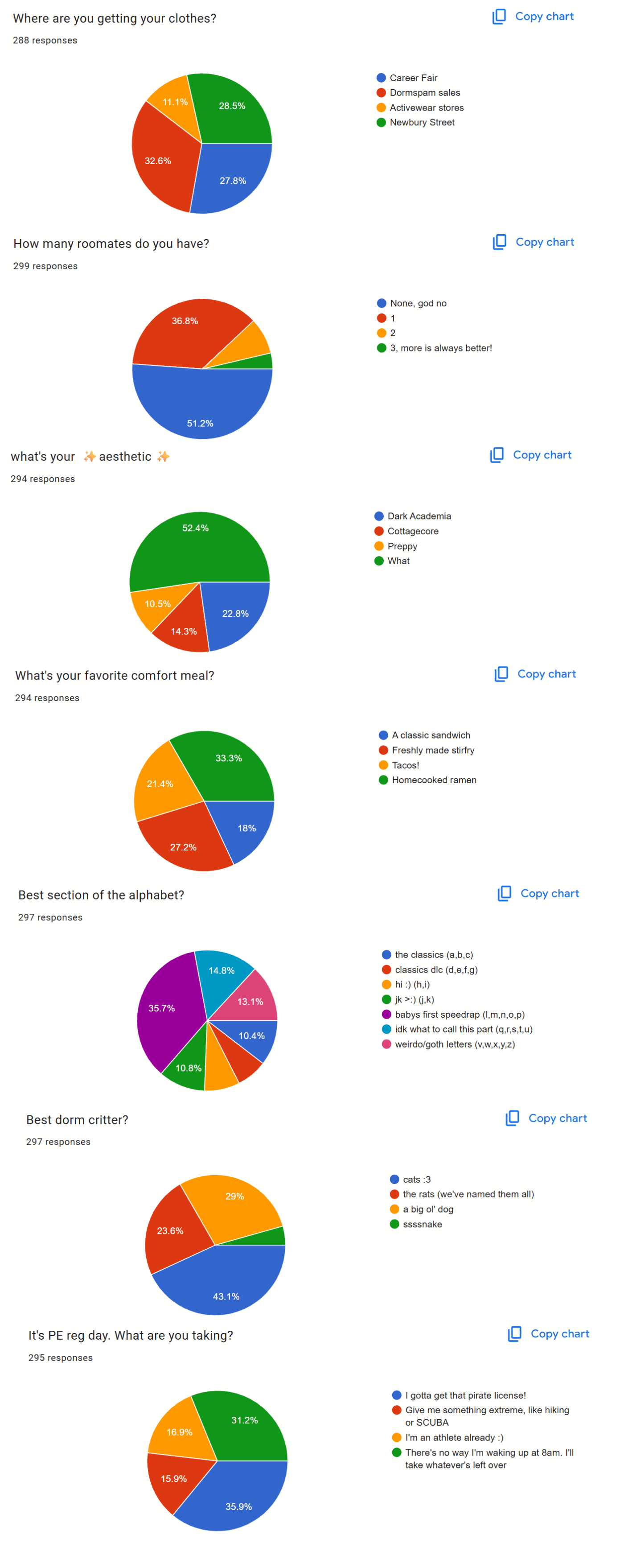 Answer these 13 questions and we’ll reveal the perfect dorm for you ...