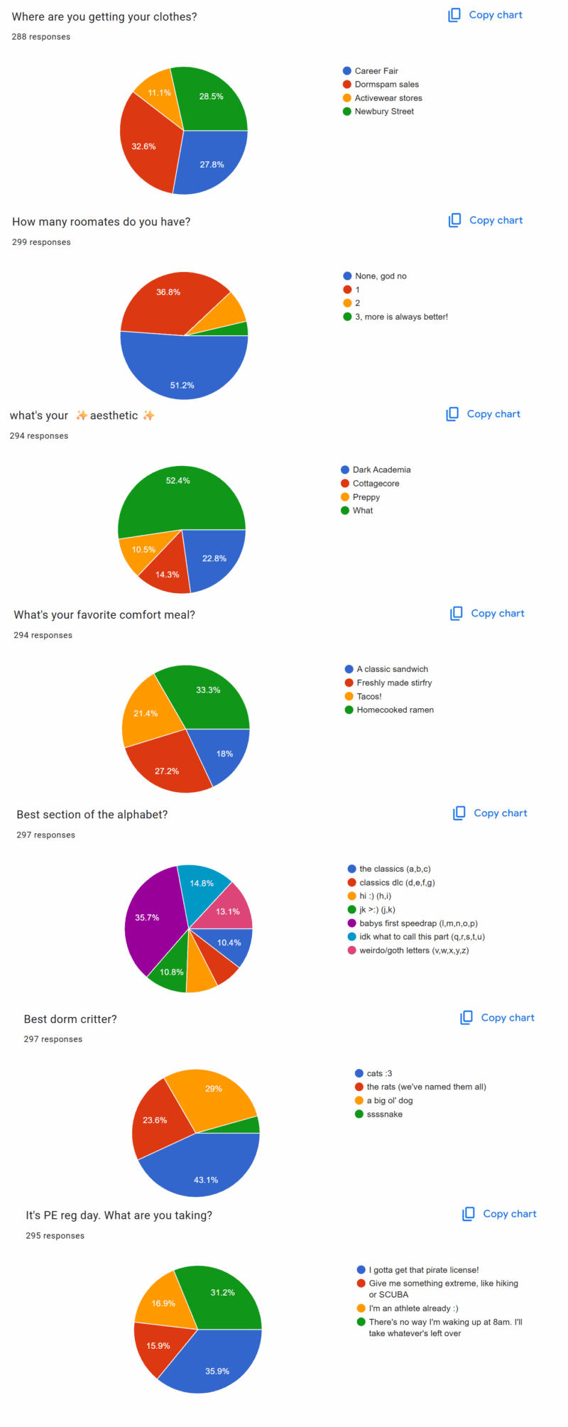 Answer these 13 questions and we’ll reveal the perfect dorm for you ...