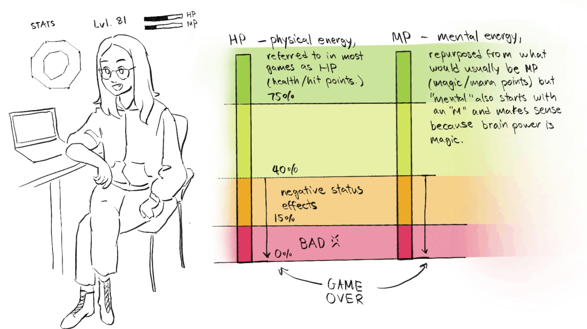 How to Overcommit Responsibly | MIT Admissions